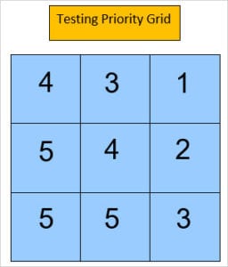 Risk Based Testing: Risk Management in Software Testing