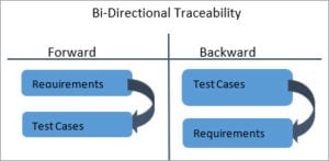 Requirements Traceability Matrix (RTM) with Example Template