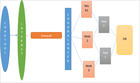 Load Testing Complete Guide for Beginners Load Testing Complete Guide for Beginners