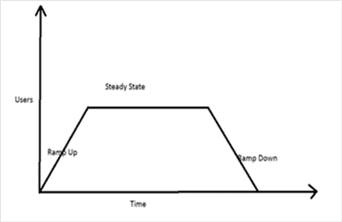 Load Testing Complete Guide for Beginners