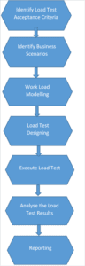 Load Testing Complete Guide for Beginners