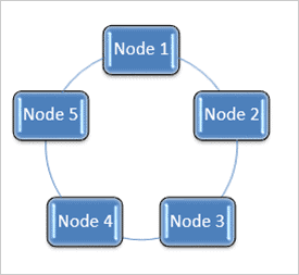 Computer Networking Tutorial: The Ultimate Guide - EU-Vietnam Business ...