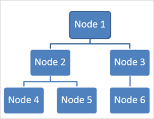 Computer Networking Tutorial: The Ultimate Guide