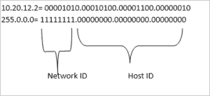 Guide to Subnet Mask (Subnetting) & IP Subnet Calculator