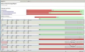 Top 15 Code Coverage Tools (For Java, JavaScript, C++, C#, PHP)