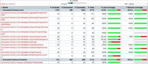 Top 15 Code Coverage Tools (For Java, JavaScript, C++, C#, PHP)