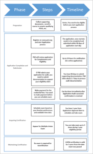 CAPM Certification Complete Guide for Beginners