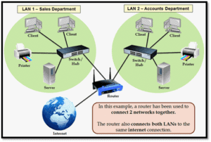 All About Routers: Types of Routers, Routing Table and IP Routing