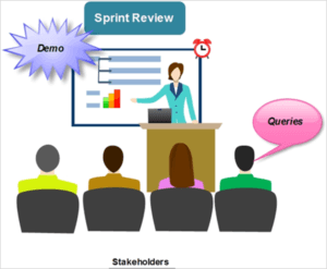 Scrum Events: Time Boxing, Sprint Planning and Sprint Review