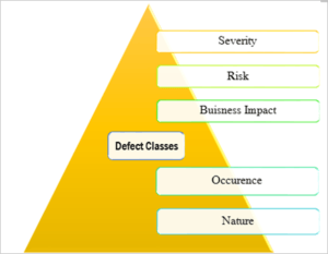Defect Triaging In Scrum: How Is It Organized In a Scrum Setup