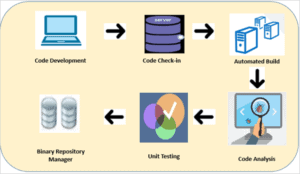 DevOps Tutorial: The Ultimate Guide to DevOps (25+ Text and Video ...