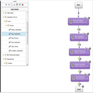 Top 10 Best DevOps Tools In 2023 (Latest Ranking)