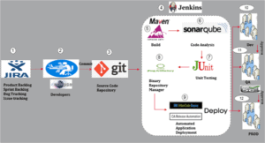 The 10 Top DevOps Tools In 2025 (Latest Ranking)