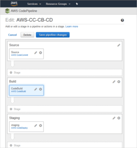 Top AWS DevOps Tools for Cloud Build and Deployment