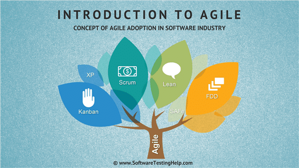 Agile Methodology A Beginner s Guide To Agile Method And Scrum