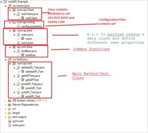 Web Services Testing Using Apache HTTP Client