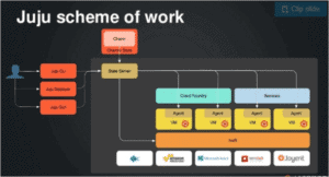 The Top 11 Software Configuration Management Tools (SCM Tools in 2025)