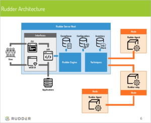 The Top 11 Software Configuration Management Tools (SCM Tools in 2025)