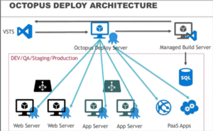 The Top 11 Software Configuration Management Tools (SCM Tools in 2025)