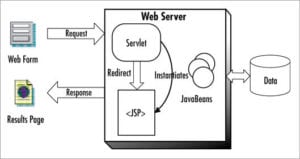 30+ TOP Servlet Interview Questions and Answers (2025 LIST)