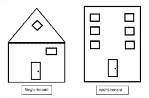 What Is Multi-Tenancy & How To Perform Multi Tenancy Testing?
