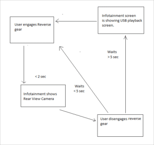 What Is Requirement Analysis And Gathering In SDLC?