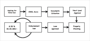 itext Tutorial: Convert Data To PDF Report Using Java & iText