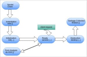 30+ TOP Servlet Interview Questions and Answers (2025 LIST)