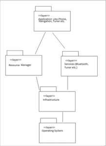 What Is Requirement Analysis And Gathering In SDLC?