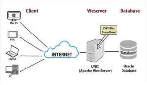 35+ Top Apache Tomcat Interview Questions and Answers