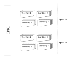 What is Test Scenario: Test Scenario Template With Examples