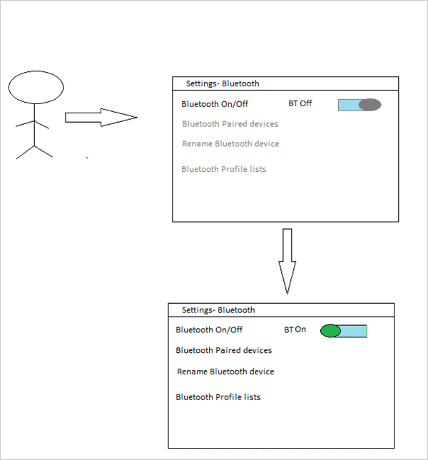 20 Use Case Diagram Notes KaneslyShaun