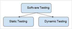 Static Testing: Understanding Verification In SDLC