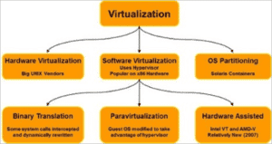 Top 10 Most Popular Virtualization Software
