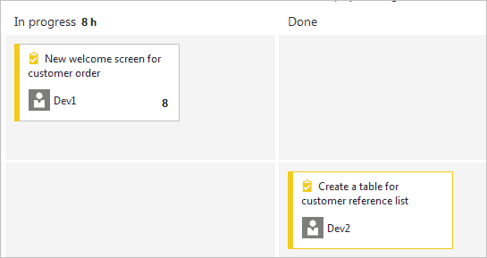 Agile Planning With Microsoft Team Foundation Server (TFS)