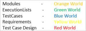 Tricentis Tosca Automation Testing Tutorial for Beginners