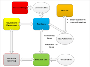 Tricentis Tosca Automation Testing Tutorial for Beginners