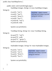 Java Collections Framework (JCF) Tutorial