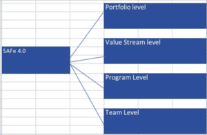 SAFe Agile Tutorial: What is Scaled Agile Framework