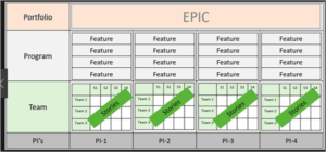 SAFe Agile Tutorial: What is Scaled Agile Framework