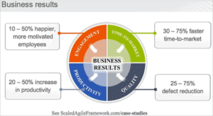 SAFe Agile Tutorial: What is Scaled Agile Framework