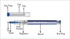 Sample Test Cases For Pen: How to Write Test Cases For A Product