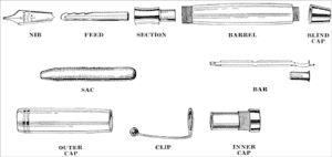 Sample Test Cases For Pen: How to Write Test Cases For A Product