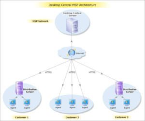 15+ Best Remote Desktop Software of 2025 (TOP Selective ONLY)