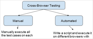 What is Cross Browser Testing: Tools for Desktop & Mobile