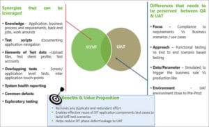 What is User Acceptance Testing (UAT)? UAT Test Plan Doc