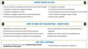 What is User Acceptance Testing (UAT)? UAT Test Plan Doc