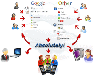 The Top 10 Knowledge Management Systems In 2025