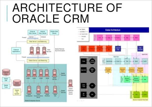 Crm Architecture