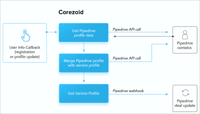 Top 10 Best CRM Software Tools in 2024 (Latest Rankings)